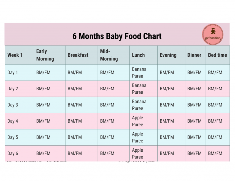6 to 12 months baby food chart