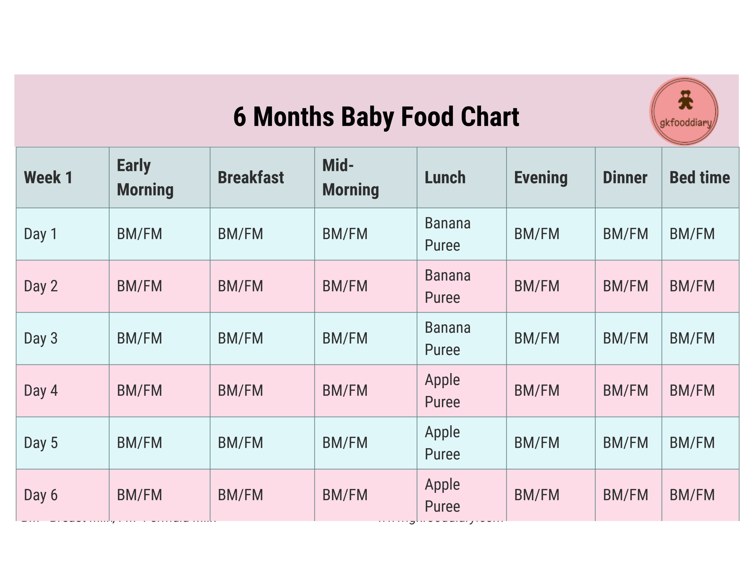 6 To 12 Months Child Meals Chart Taste Of Kuchaman 6 To 12 Months Child Meals Chart Taste Of Kuchaman
