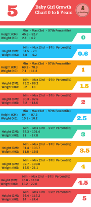 Calculate Your Baby Girls Weight & Height: WHO Chart | 3rd-97th ...