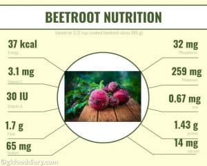 Beetroot Baby Food Recipes | When Can I give my Baby Beetroot