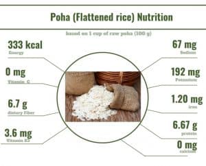 20 Poha Recipes for Babies, Toddlers, and Kids | When Can I give my ...
