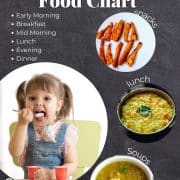 2-3-Year-old kid Food Chart | Toddlers Meal plan