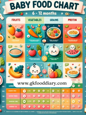 baby vegetable chart